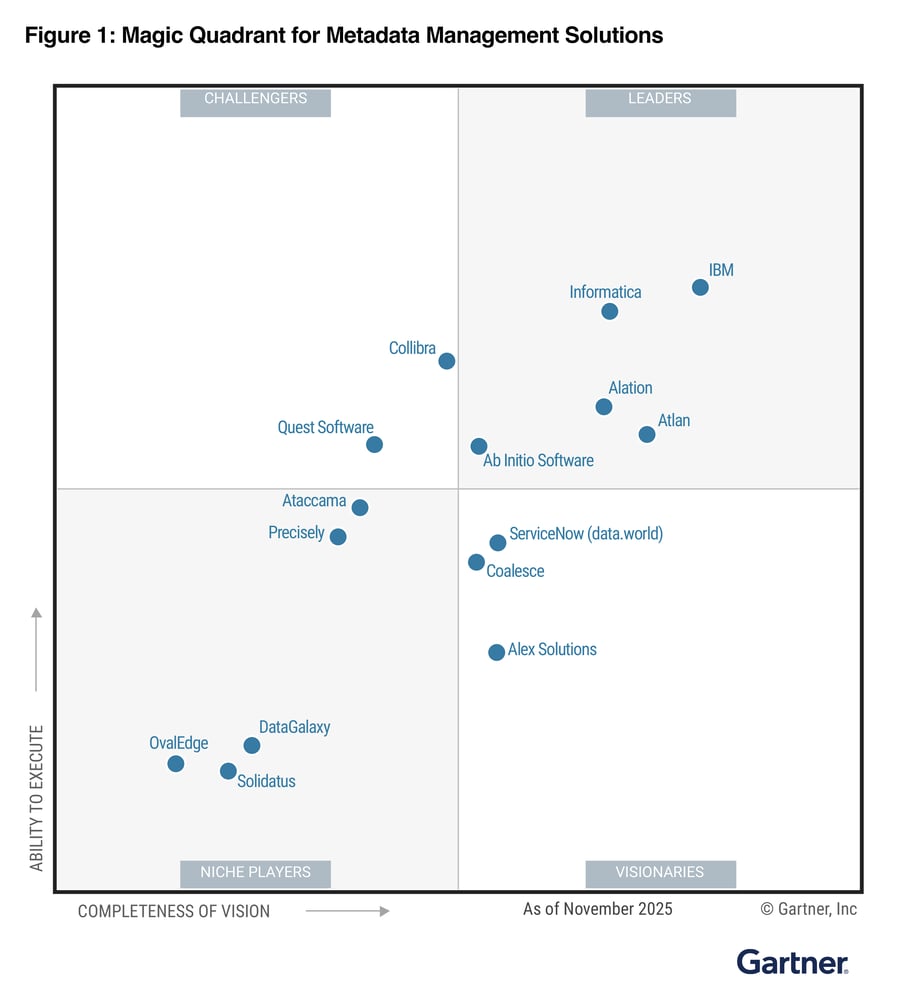 Gartner's Metadata Management Magic Quadrant 2025